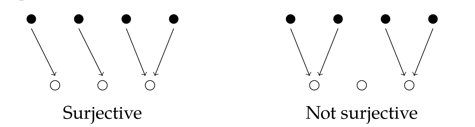 Functions And Sequences Cs Index